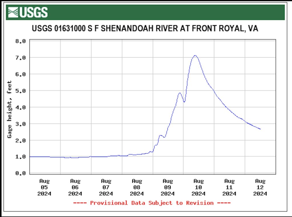 Shenandoah High Water - Potomac Riverkeeper Network